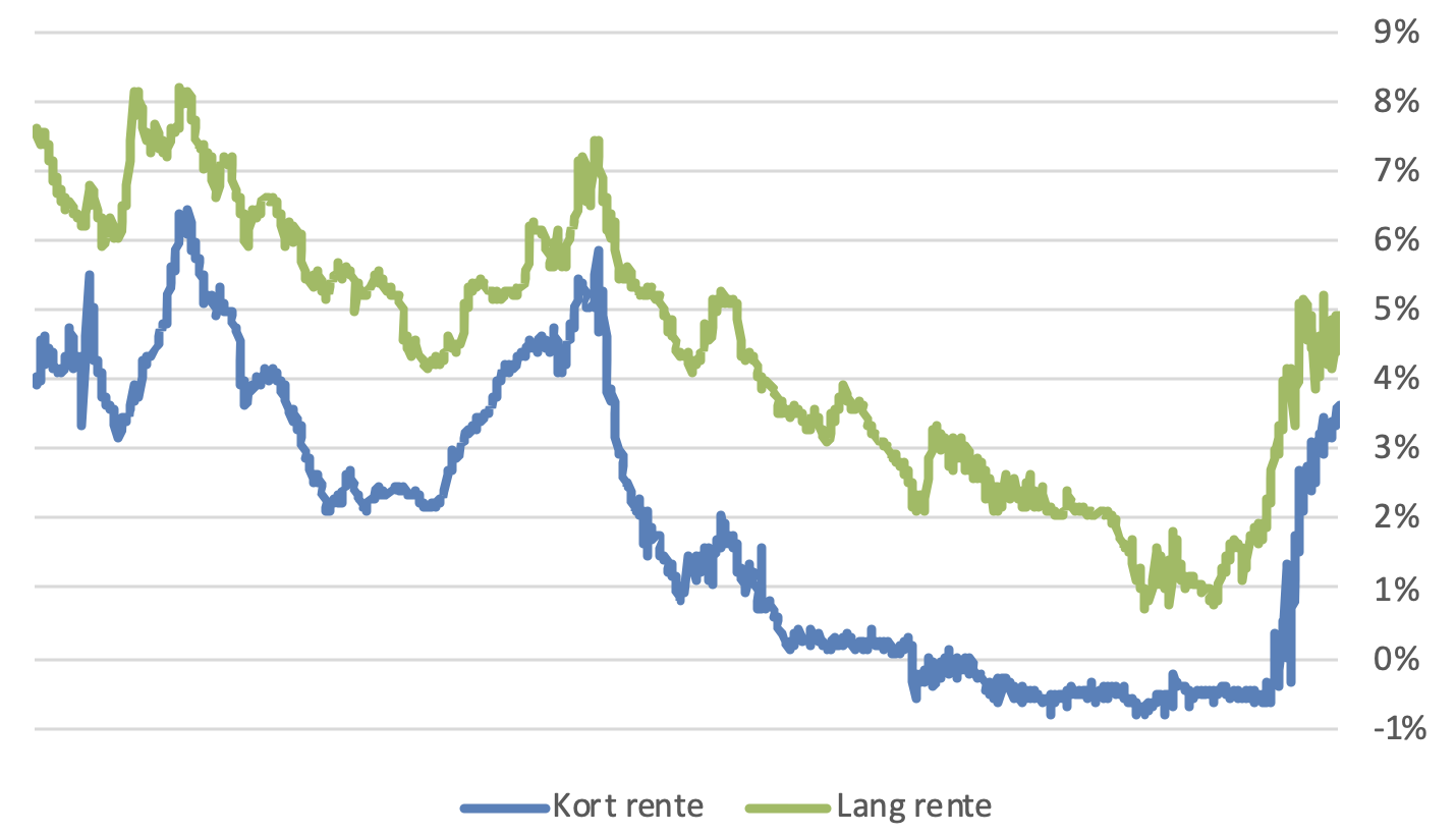 Kan jeg sikre mig et afkast på 5 procent med en realkreditobligation ...